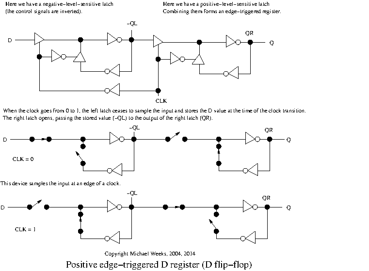 CSc 4210/6210 - Computer Architecture